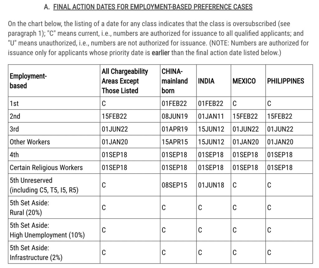 申请EB-2绿卡需要知道的一切，看这一篇就够了！