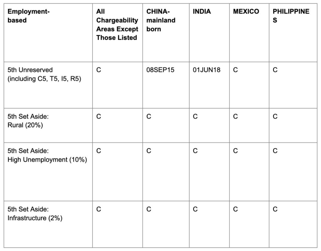 2023最新EB-5新政解读，几个重点一定要了解！