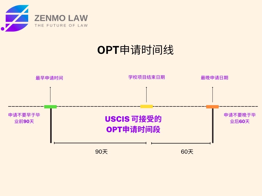 OPT申请手把手教学！看完别再说不知道怎么申请啦！